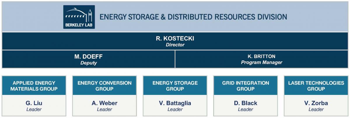Organizational Chart | Energy Storage & Distributed Resources Division